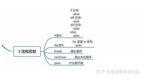 看完本文若不能让你学通“python”，我将永远退出it界 知乎