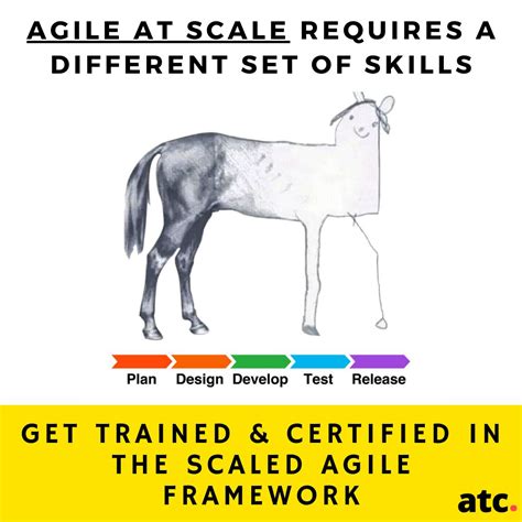 Atc On Linkedin What Makes The Scaled Agile Framework Safe