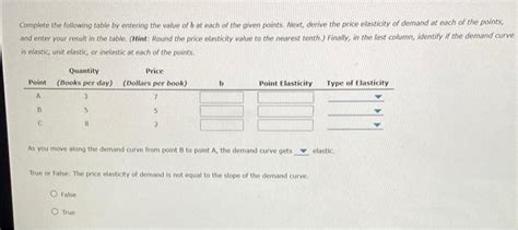 solved suppose that a generic linear demand function is
