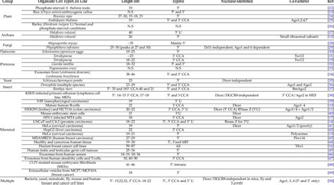 Types Of TRFs Identified In The Literature Download Table