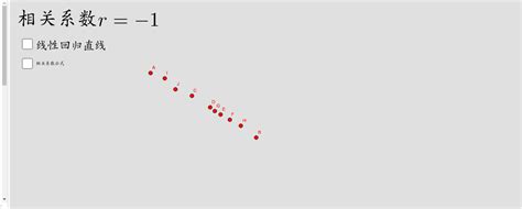 线性相关系数 GeoGebra