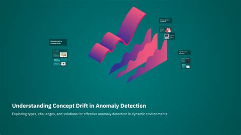 Understanding Concept Drift In Anomaly Detection By Arman Salehi On Prezi
