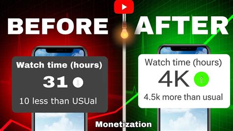 Youtube Watch Time Kaise Complete Kare L Youtube Watch Time Kaise Badhaye L Ajit Singh