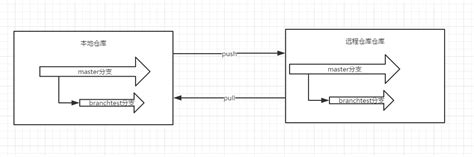 git处理文件冲突的方法 csdn博客