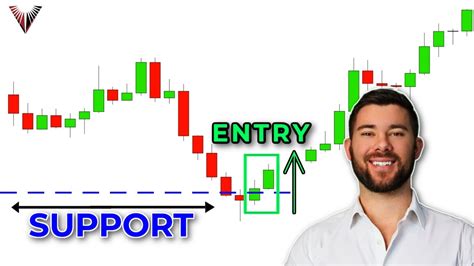 Master The Support And Resistance Trading Strategy All You Need To