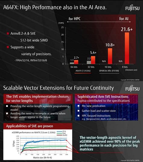 Ogawa Tadashi On Twitter Huaweis Linux Distribution Openeuler Community Infrastructure