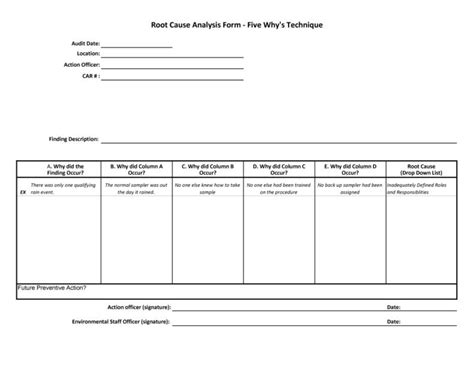 40 Effective Root Cause Analysis Templates Forms And Examples
