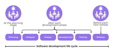 A Full Guide To Bug Triage Meetings Shake
