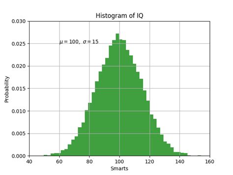 Pypror Matplotlib