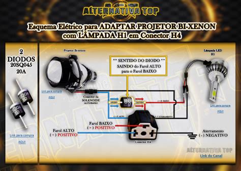 Esquema Elétrico Para Adaptar Projetor Bi Xenon Com Lâmpada H1 Em