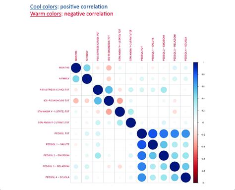 Cross Correlation Matrix Download Scientific Diagram