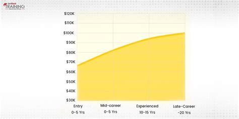 What Is The Average Salary Of A Software Test Engineer Qa Engineer Salary