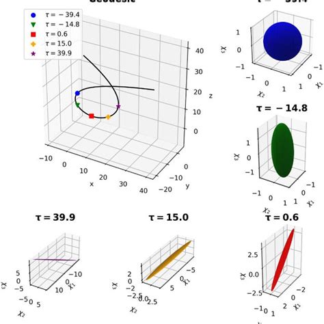 Maximum Differential Velocity V As The Function Of The Tidal Radius R 0 Download Scientific