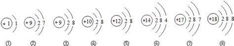 下面是部分元素原子或离子的结构示意图请你仔细观察分析然后回答问题 1上述粒子中属于同一种元素的是 属于阳离子的是 2电子层数相同最外层电子数也相同的——青夏教育精英家教网——