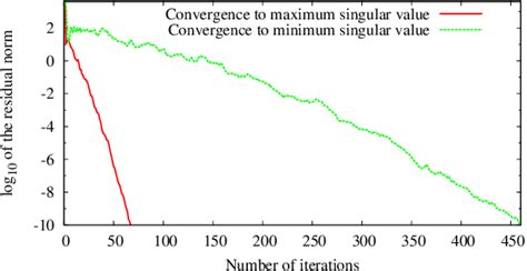 figure 5 1 from on computing maximum minimum semantic scholar