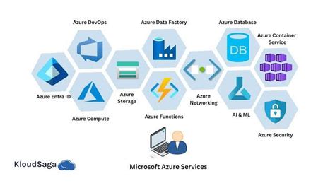 Azure Microsoftazure Cloudcomputing Iaas Paas Saas Clouddeveloper… Kaleem Rehman