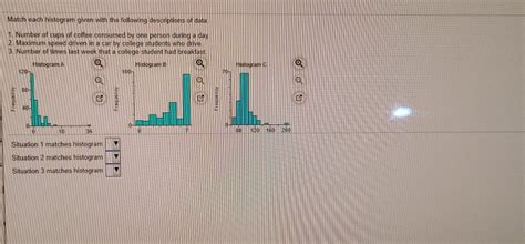 Solved Match Each Histogram Given With The Following Chegg