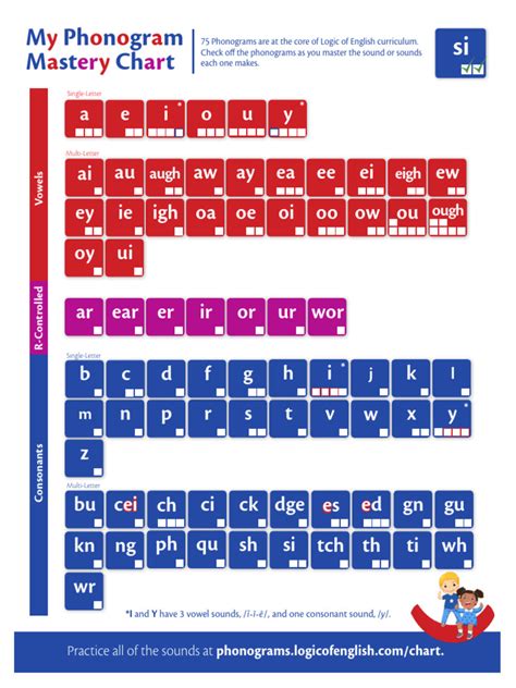 Loe My Phonogram Mastery Chart Pdf