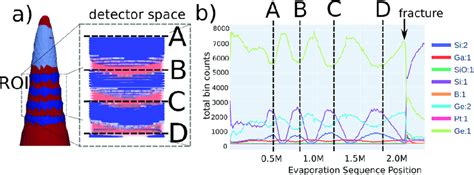 A Local Phase In The Model Predicted Detector Space Within The Region
