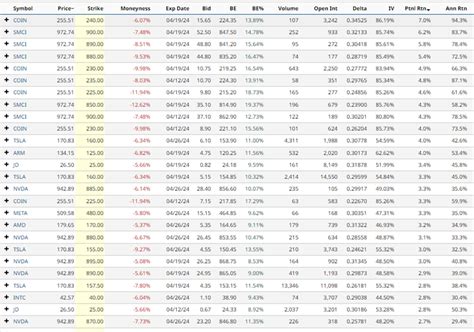 Option Alert Naked Put Trade Ideas For March Th Nasdaq