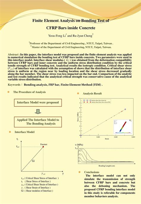 finite element analysis on bonding test of cfrp bars inside concrete