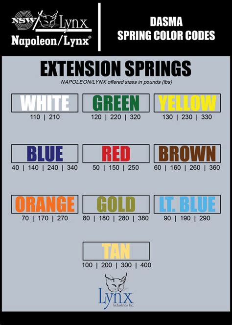 Garage Door Spring Chart Heritage Garage Door 60 Off