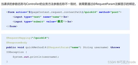 Ssm——springmvc的请求和响应怎么在网页查看ssm项目 Csdn博客