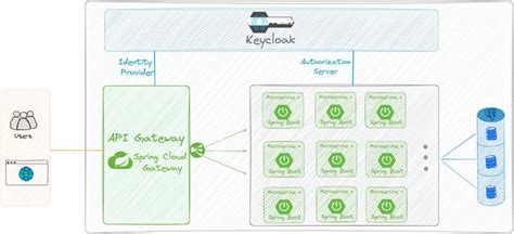 Andrea Zagarella On Linkedin Microservice Architecture A Real