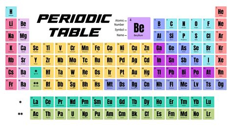 Periodic Table With Mass And Atomic Number 10 Free Pdf Printables