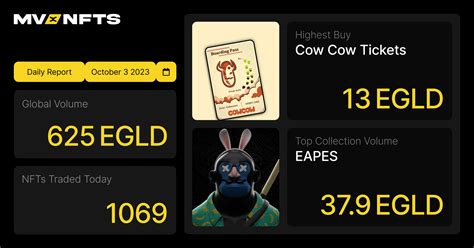 Multiversx Nfts 03102023 Relrondnetwork