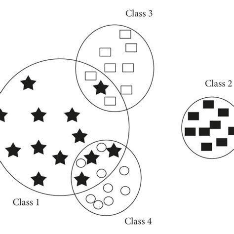 The Distribution Between Classes Diagram Download Scientific Diagram