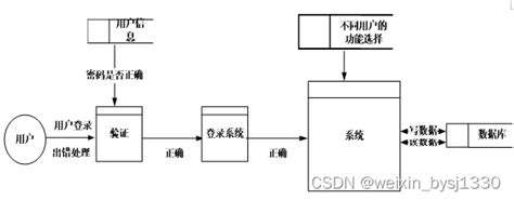 企业oa系统的设计与实现计算机毕业设计源码75435公司oa产品设计 Csdn博客
