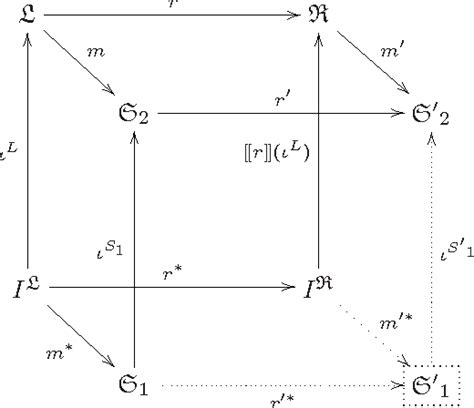 Figure 2 From Towards A Formal Approach To Metamodel Evolution Semantic Scholar