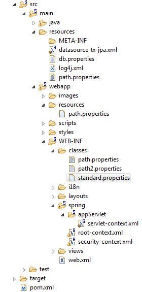 Java How To Use Several Property Placeholder In Different Contexts