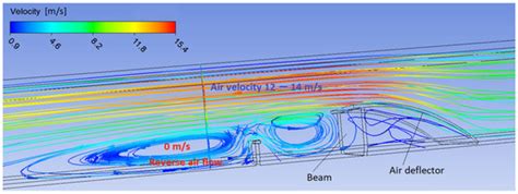 JMSE Free Full Text CFD Analysis And Wind Tunnel Experiment For