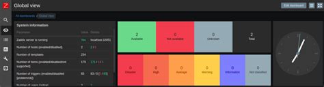 Tutorial Configure And Deploy Zabbix Front End Server On Aws