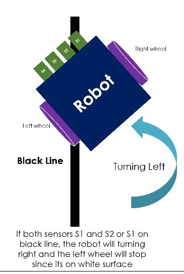 project membuat robot pengikut garis line follower robot arduino