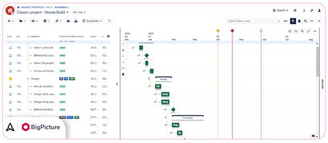 Pert Chart Vs Gantt Chart Key Differences And Similarities