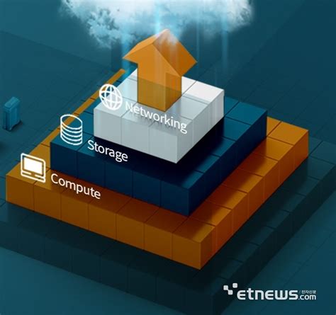 효성인포 차세대 Hci 솔루션 Ucp 3세대로 멀티·하이브리드 클라우드 시장 주도권 쥔다 전자신문