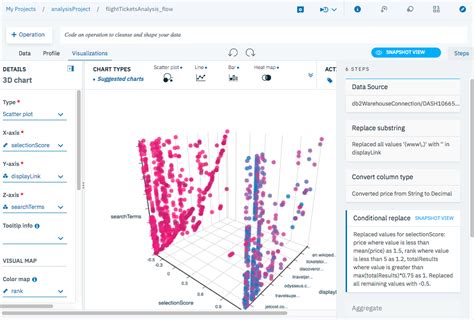 Data Refining Simplified Ibms Data Refinery Accelerates The End By