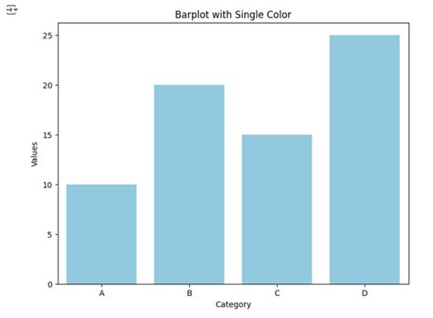 setting the color of bars in a seaborn barplot geeksforgeeks