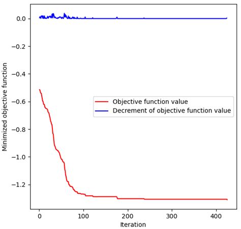 Python代码：smo算法实现支持向量数据描述（svdd） 知乎