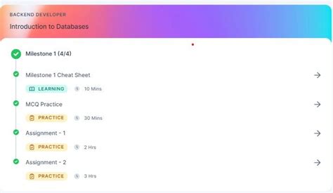 Tanveer Ahammed Sayed On Linkedin Ccbp Fullstack Pythonprogramming Nxtwave Ccbpian