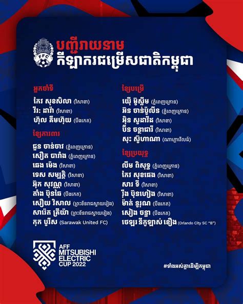 កម្ពុជា នឹង ហោះ ទៅ ប្រកួត ជា មួយ ម៉ាឡេស៊ី យប់ ថ្ងៃ ទី ៧ ខែ ធ្នូ នេះ