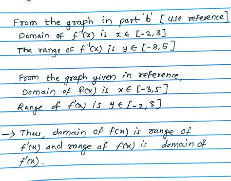 Understanding Inverse Functions: Sketching, Equations, and | Course Hero