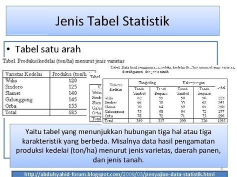 Detail Contoh Tabel 2 Arah Koleksi Nomer 32