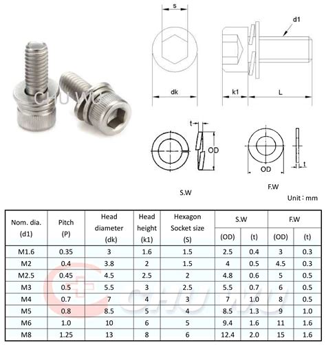 Double Washer Assemblies Sems Screw Chu Wu