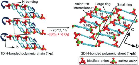 Crystallographic Representation Of Thermally Induced 1dĲ1·p → 2dĲ1·ph Download Scientific