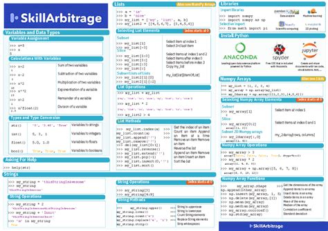 Python Cheatsheets Project String Operations Variable Assignment