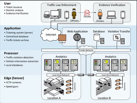 Figure 2 From Design And Implementation Of A Highly Scalable Low Cost